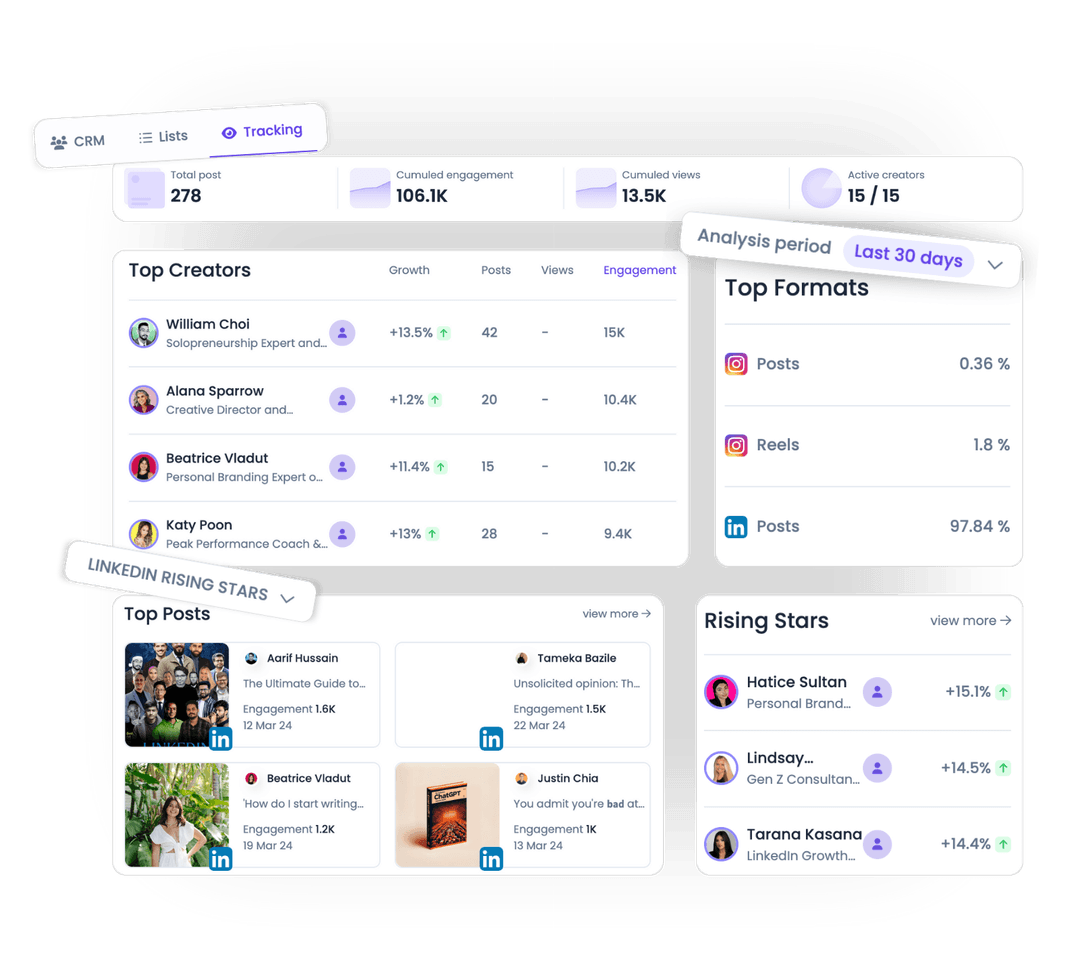 Favikon | AI-Powered Influencer Marketing Platform